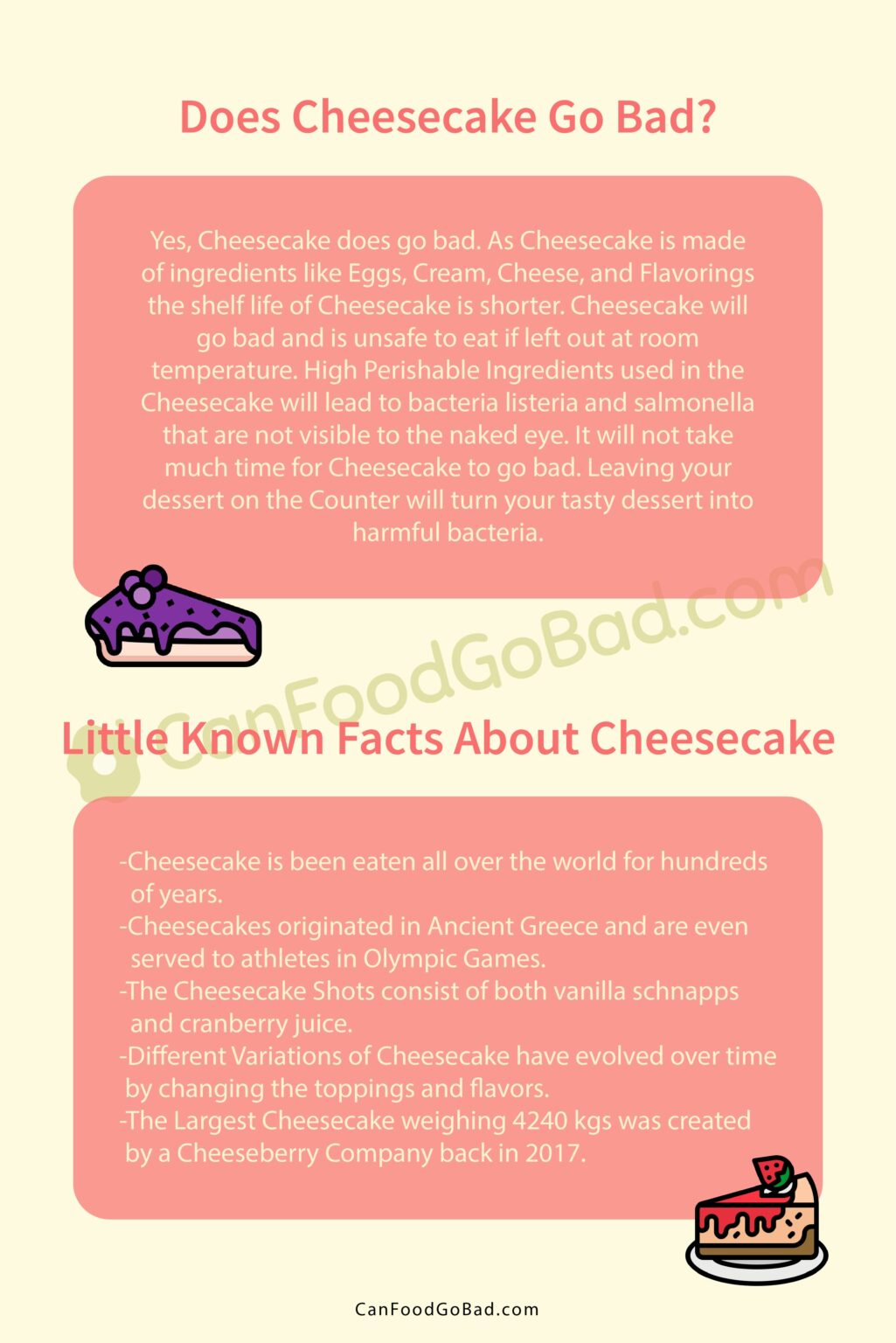 Can Cheesecake Go Bad – How Long Does Cheesecake Last? – Can Food Go ...