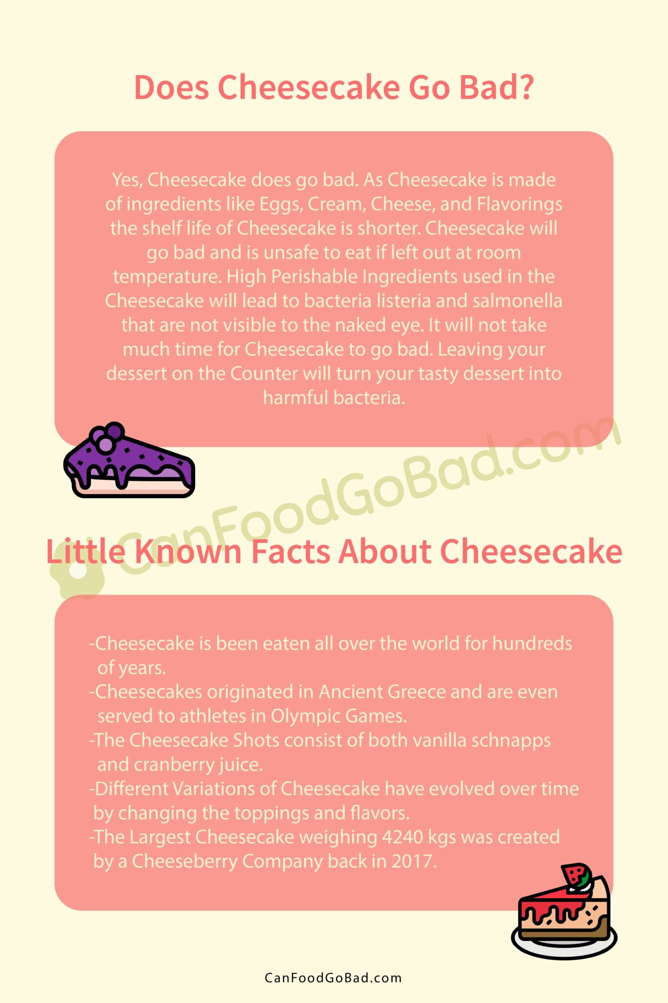 Can Cheesecake Go Bad – How Long Does Cheesecake Last? – Can Food Go ...