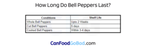 How To Store Bell Peppers Long Term? – Easy & Simple Ways To Store Bell ...