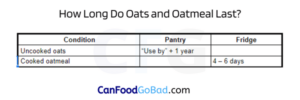 Can Oatmeal Go Bad? – How To Tell If Oats Are Bad? – Tips for Making ...
