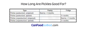 Can Pickles Go Bad: Shelf Life, Expiration – How Can You Tell If ...