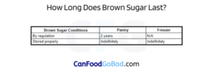 Can Brown Sugar Go Bad? How to Restore Brown Sugar When Hardened? – Can ...