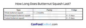 Unveiling The Truth: Can Butternut Squash Go Bad? – Can Food Go Bad