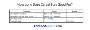 Does Cereal Expire – Is It Ok To Eat Expired Cereal After Best by Date ...