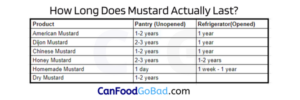 Can Mustard Go Bad? – Shelf Life, Storing Tips, & How to Tell If ...