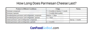 Does Parmesan Cheese Go Bad? – How To Store Parmesan Cheese For Maximum ...