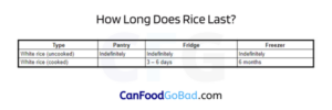 Does Rice Go Bad? – How To Tell, Shelf Life, Expiration Date & More ...