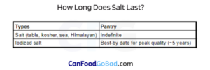 Does Salt Expire or Go Bad? – Shelf Life, Storage Tips and Signs that ...