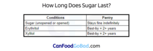 Can Sugar Go Bad? – Sugar Facts – Signs of Spoilage, Tips To Store ...