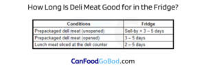 Can Deli Meat Go Bad? – The Shelf Life Dilemma: Find Out Now? – Can ...