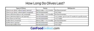 Can Olives Go Bad If they are Not Refrigerated – How to Properly Store ...