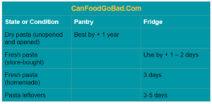 Can Pasta Go Bad?: Here is How Long You Should Keep Pasta on Shelf ...