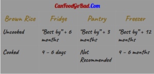 Can Brown Rice Go Bad? – How to Properly Store Brown Rice for Maximum ...