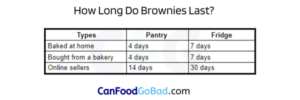 Can Brownies Go Bad? – When Do Brownies Go Bad? – Here;s What You Need ...