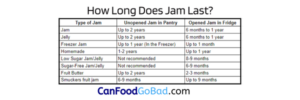 Can Jam Go Bad? Shelf Life & Storage Tips – What Happens If You Eat ...