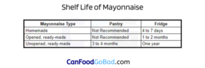 Can Mayonnaise Go Bad If Not Opened? Do You Actually Need to ...