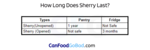 Can Sherry Go Bad? – How Long Does Sherry Last? – Canfoodgobad.com ...