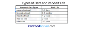 Can Oatmeal Go Bad? – How To Tell If Oats Are Bad? – Tips for Making ...