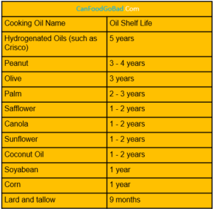 Can Cooking Oil Go Bad?: Proper Storage – How Long Does Cooking Oil ...