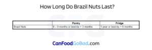 Can Brazil Nuts Go Bad: How Long Do Brazil Nuts Last? – Can Food Go Bad