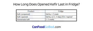 Can Kefir Go Bad? – How Long Does Kefir Last? – Canfoodgobad.com – Can ...