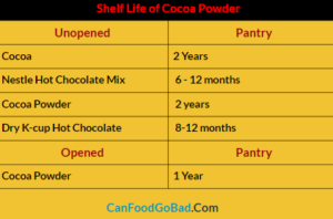 Does Cocoa Powder Expire? An Ultimate Guide – How to Properly Store ...