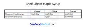 Can Maple Syrup Go Bad If Unopened?: Tips to Store – How Long Does ...