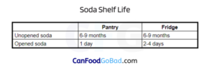 Can Soda Go Bad If Opened? – A Guide to Determining If Soda Can Expire ...