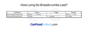 Do Breadcrumbs Go Bad? – Bread Crumbs Spoilage Signs – Can Expired Bread Crumbs Make You Sick ...