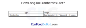 Do Cranberries Go Bad – Here’s How To Tell If Fresh Cranberries Are Bad ...