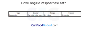 How Long Do Raspberries Last – Best Ways To Preserve Raspberries – Can ...