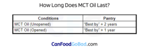 Does MCT Oil Go Bad? Understand the MCT Oil Shelf Life, Benefits and ...