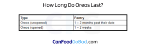 Do Oreos Expire? – How Long Do Oreos Last After Expiration Date? – Can ...