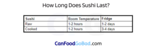 Does Sushi Go Bad or Expire? – How Long Does Sushi Last? – Can Food Go Bad