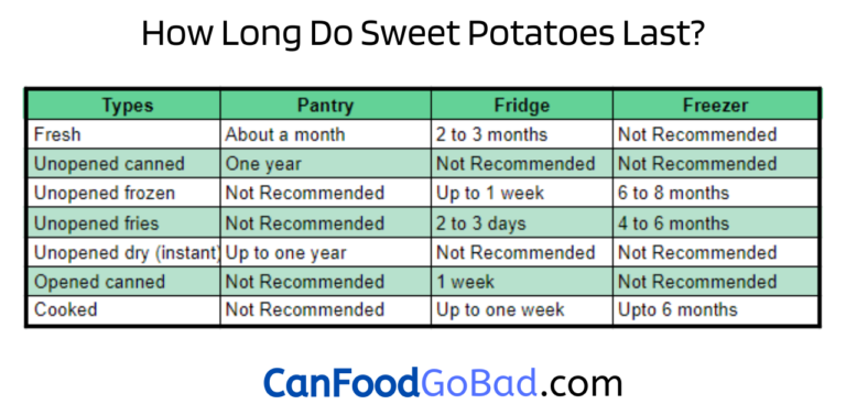 Vegetables – Can Food Go Bad