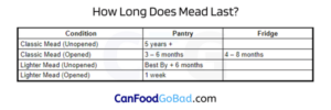 Does Mead Go Bad? – Check How Long Does Mead Last? – Can Food Go Bad