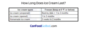 Does Ice Cream Expire? – Does Ice Cream Go Bad? – Ice Cream Shelf Life ...