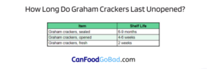 Do Graham Crackers Go Bad or Expire? – How To Tell If Graham Crackers ...