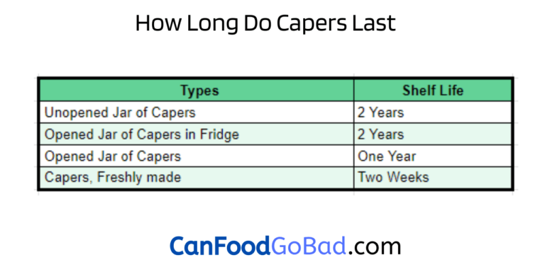 Do Capers Go Bad? Here’s What Experts Tell About It – Can Food Go Bad